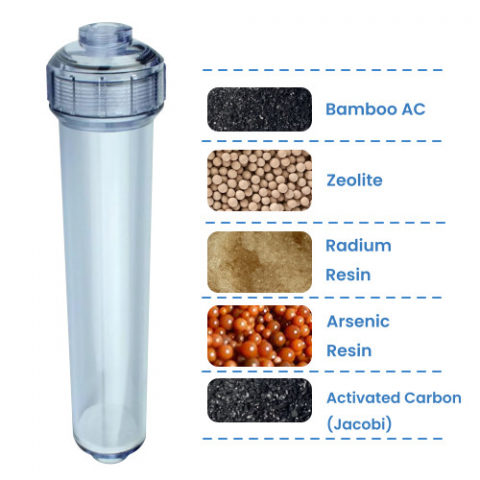 R-I Radiation Water Filter | Contaminant Reduction Technology | CUZN Filter